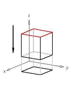 Sind die Projektionsstrahlen p auf die Bildebene normal