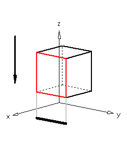 Sind die Projektionsstrahlen p auf die Bildebene normal