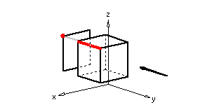 Sind die Projektionsstrahlen p auf die Bildebene normal